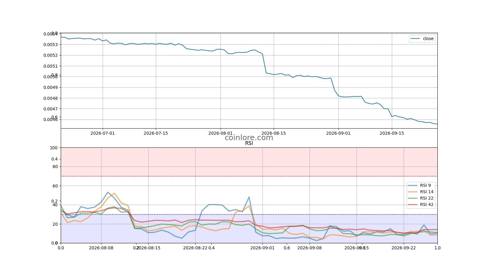 Boop RSI indicator