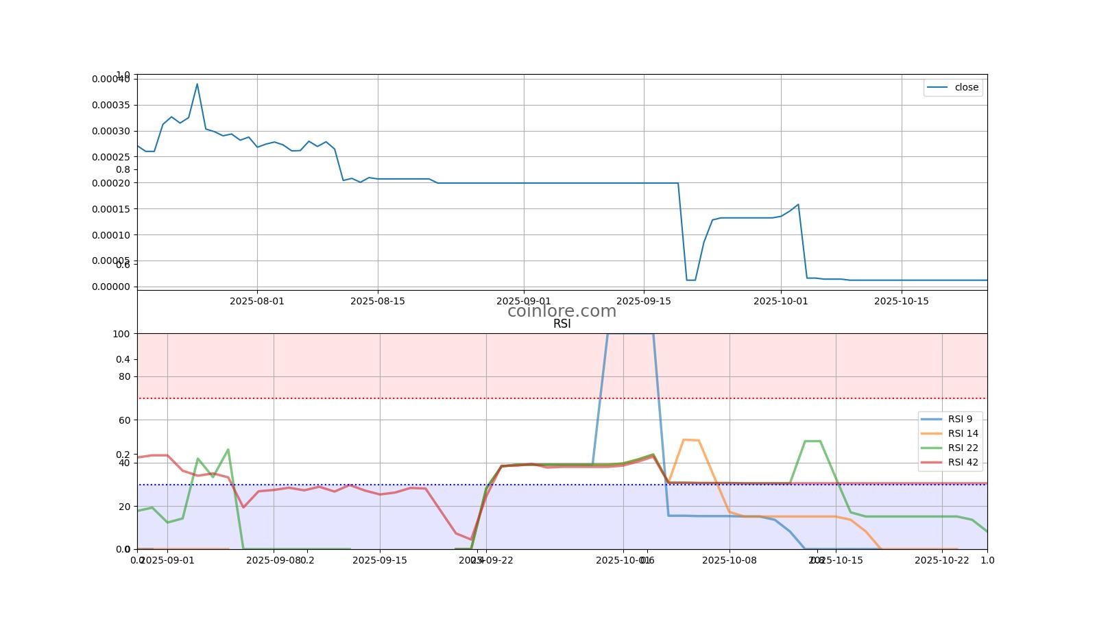 Boopa RSI indicator