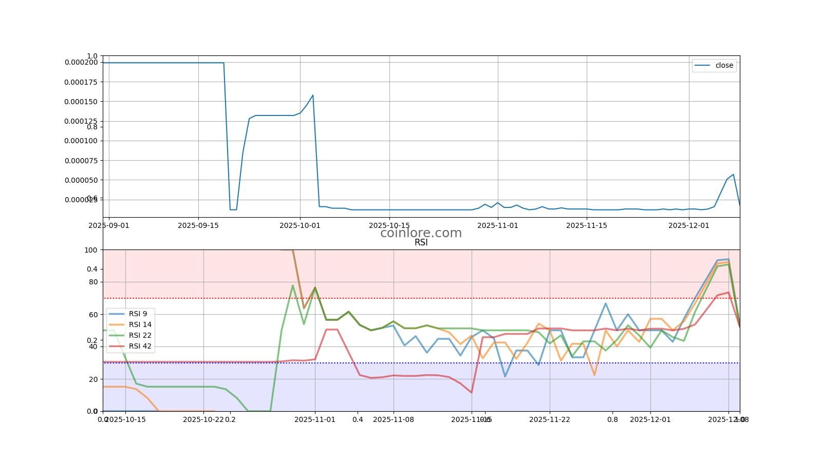 Boopa RSI indicator