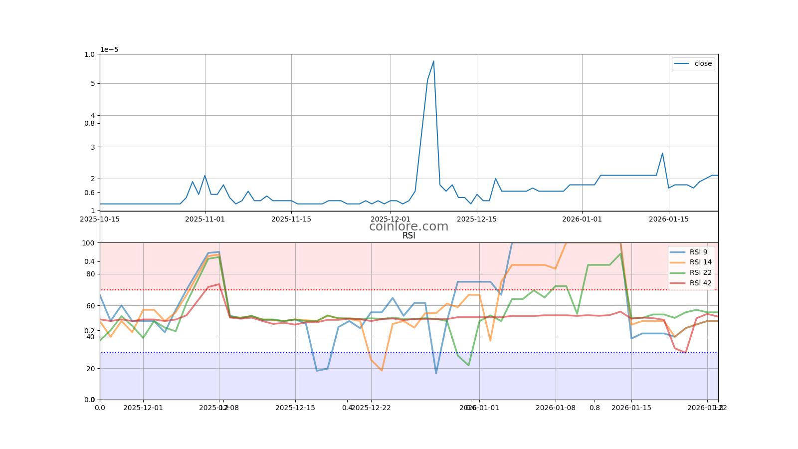 Boopa RSI indicator