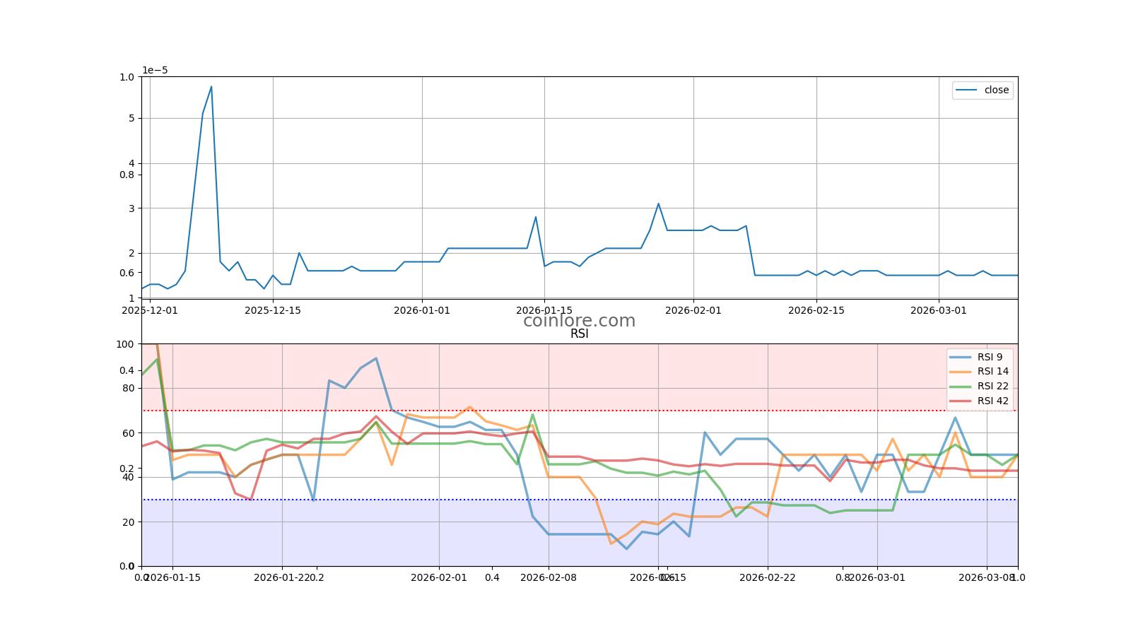 Boopa RSI indicator