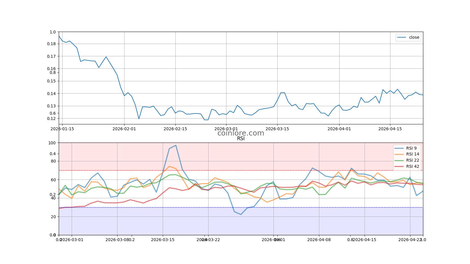 Boosted Finance RSI indicator