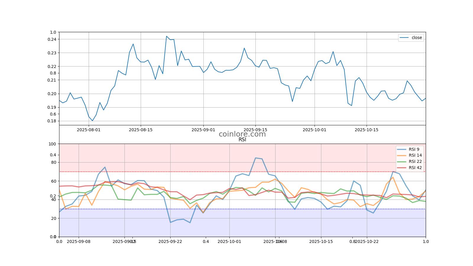 Boosted Finance RSI indicator