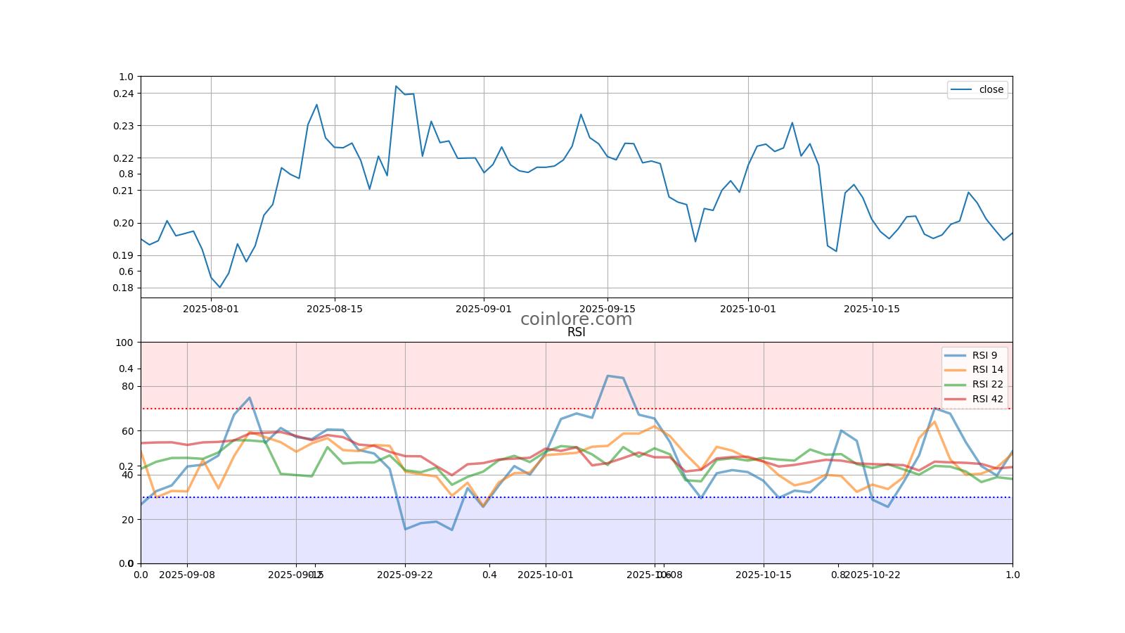 Boosted Finance RSI indicator