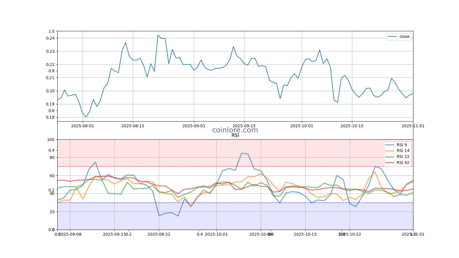 Boosted Finance RSI indicator