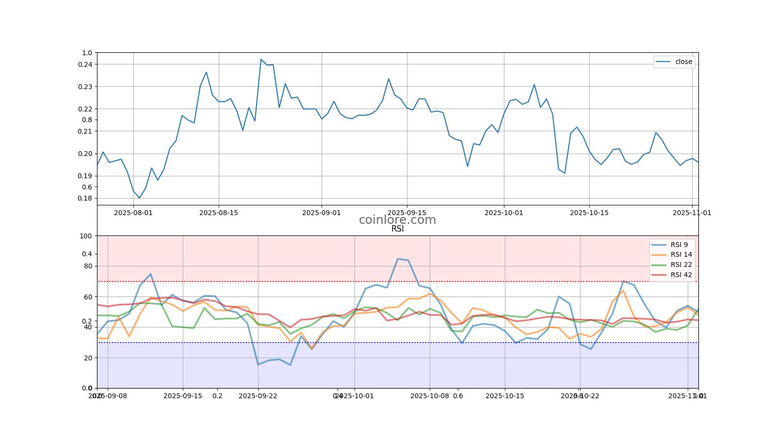 Boosted Finance RSI indicator