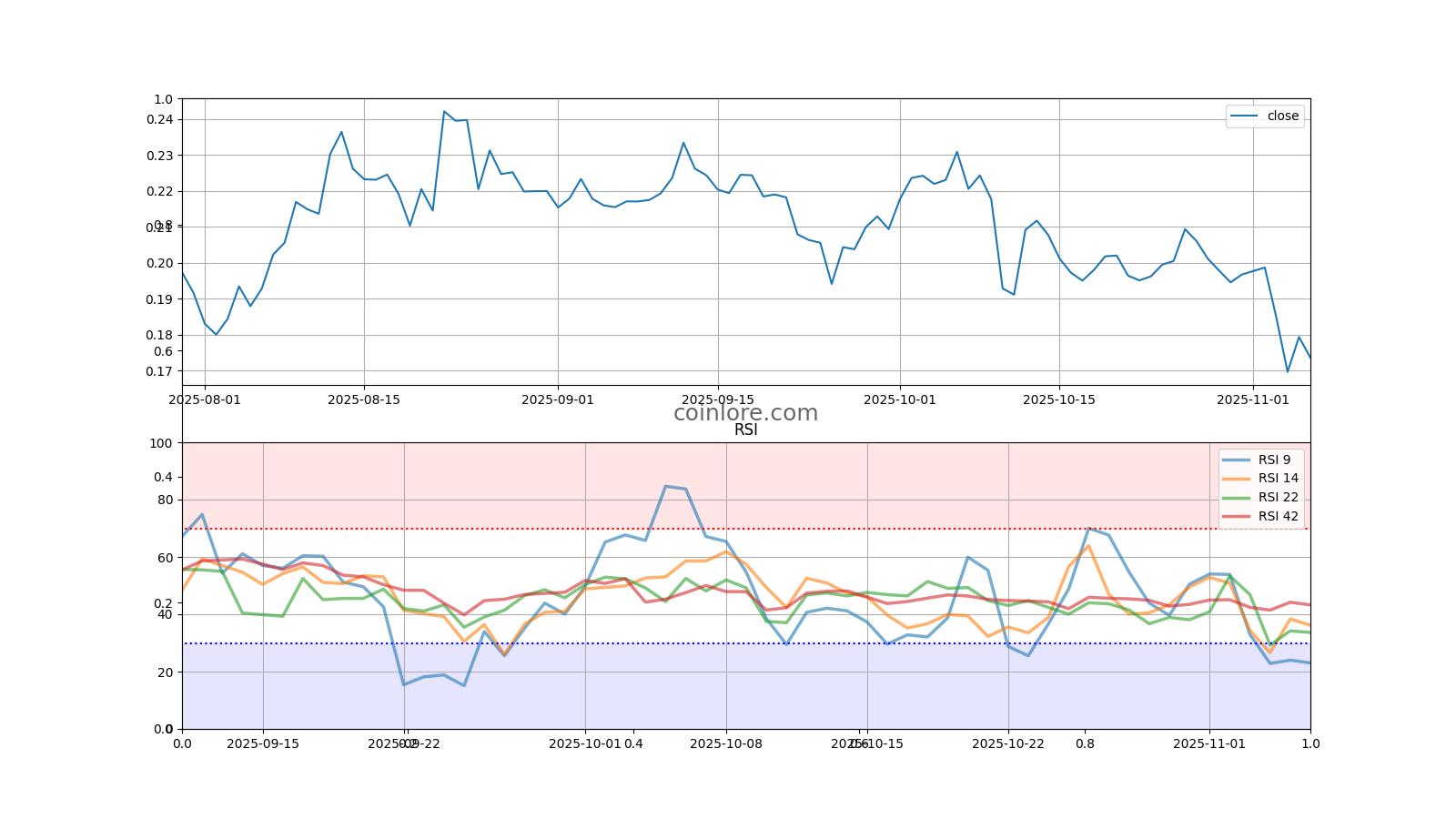 Boosted Finance RSI indicator