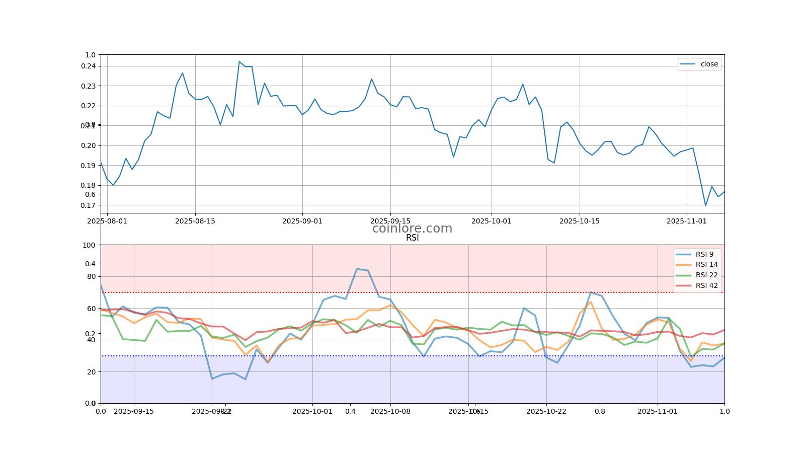 Boosted Finance RSI indicator