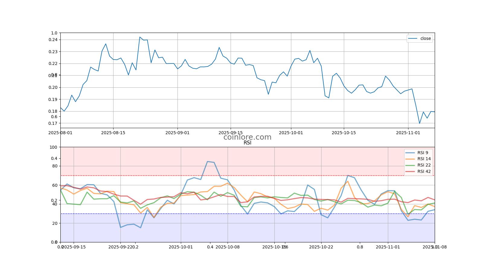 Boosted Finance RSI indicator