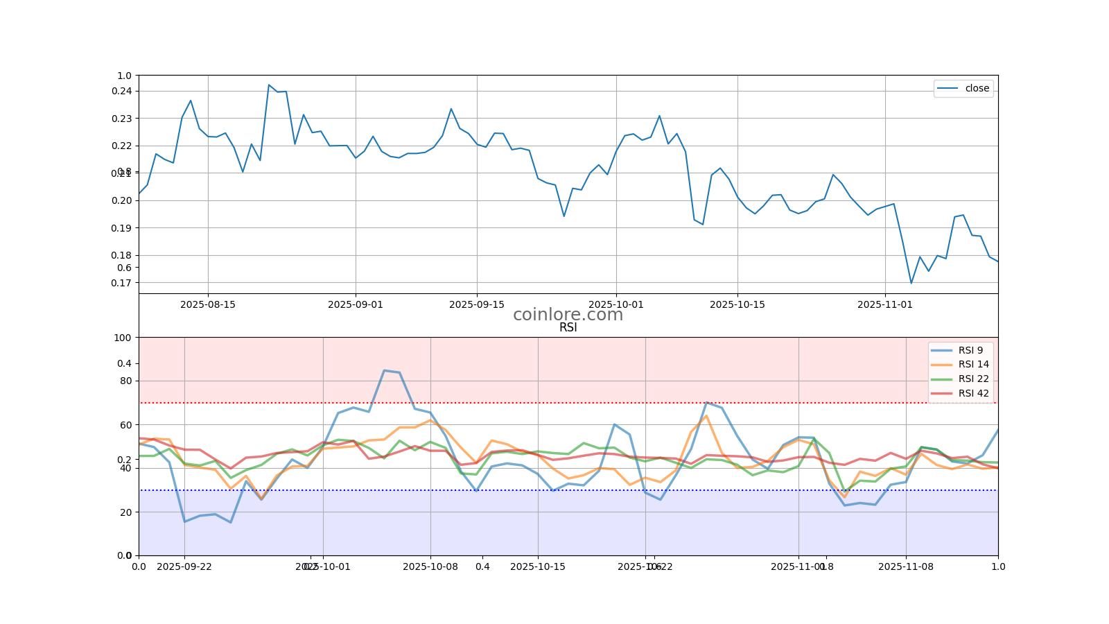Boosted Finance RSI indicator