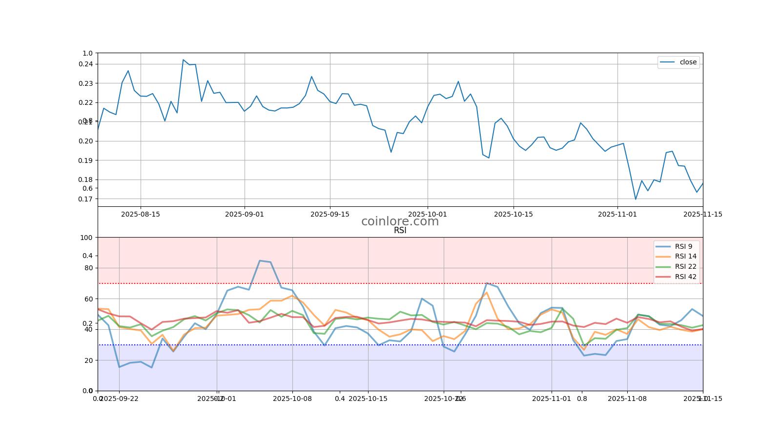 Boosted Finance RSI indicator