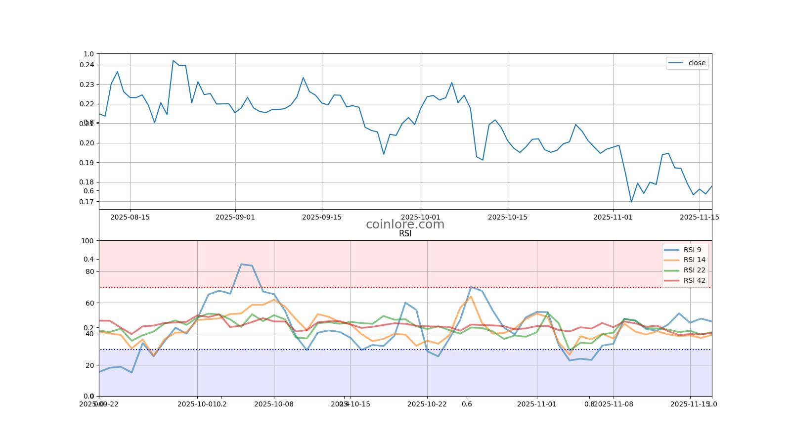 Boosted Finance RSI indicator