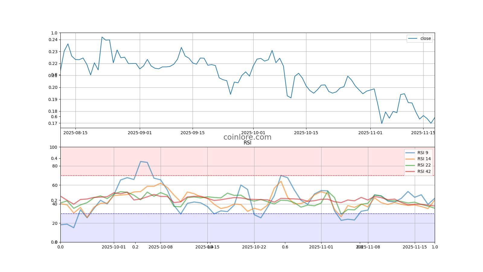 Boosted Finance RSI indicator