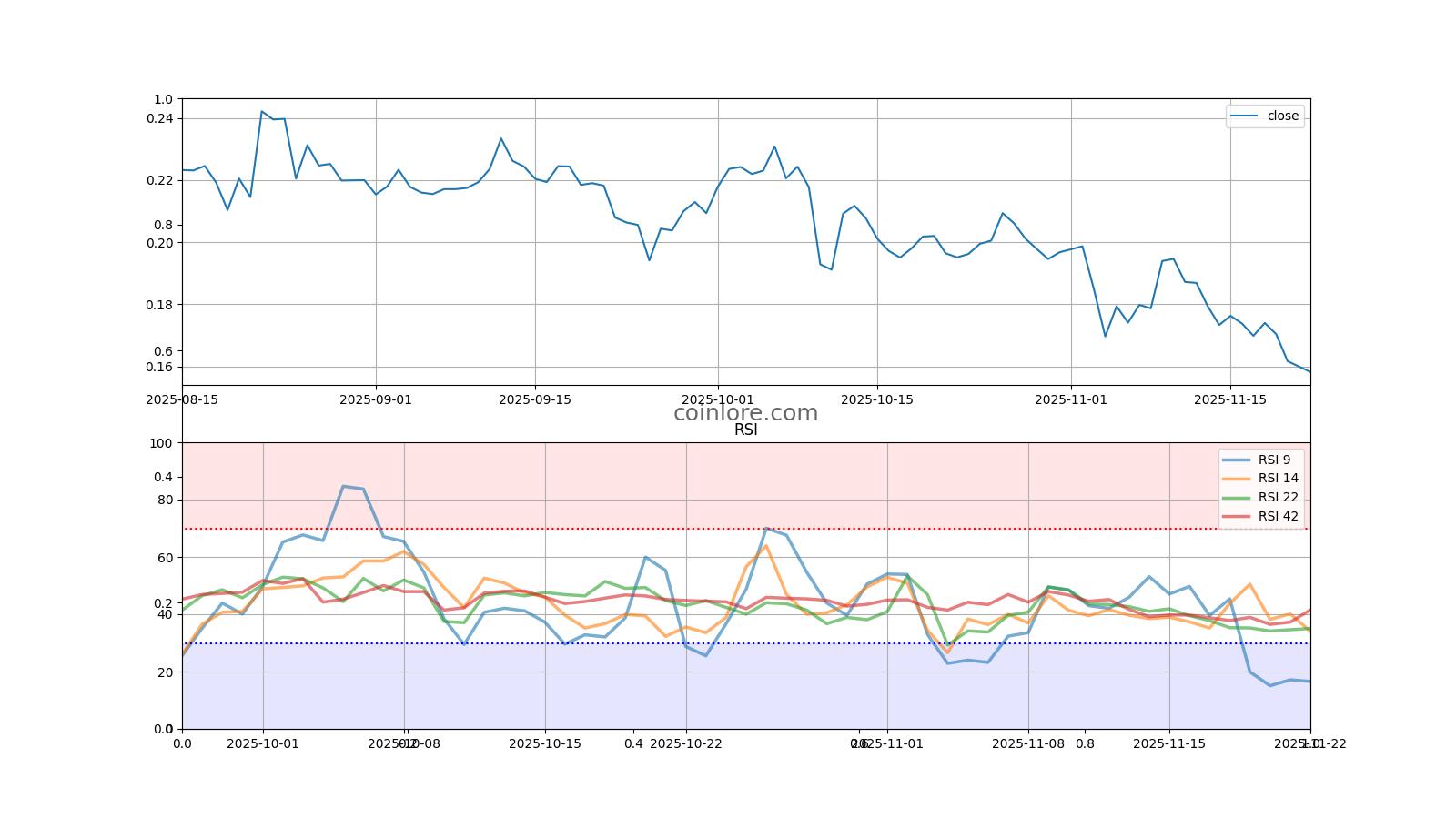 Boosted Finance RSI indicator