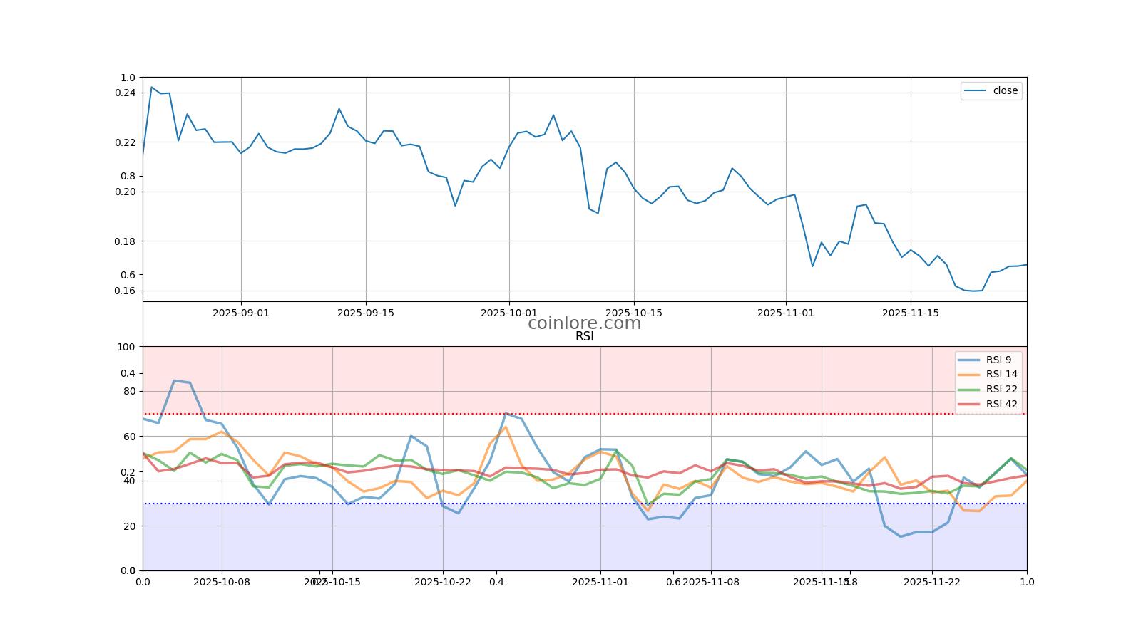 Boosted Finance RSI indicator