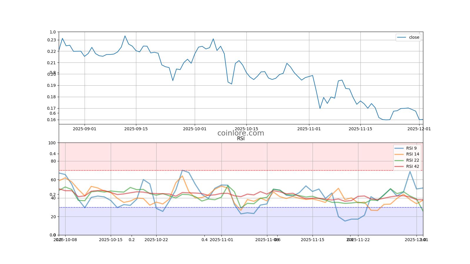 Boosted Finance RSI indicator