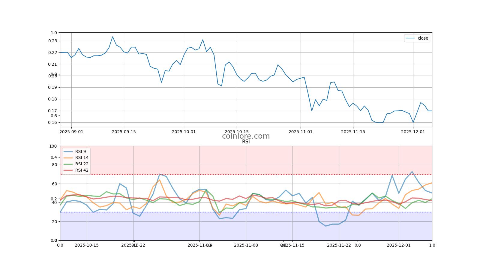 Boosted Finance RSI indicator