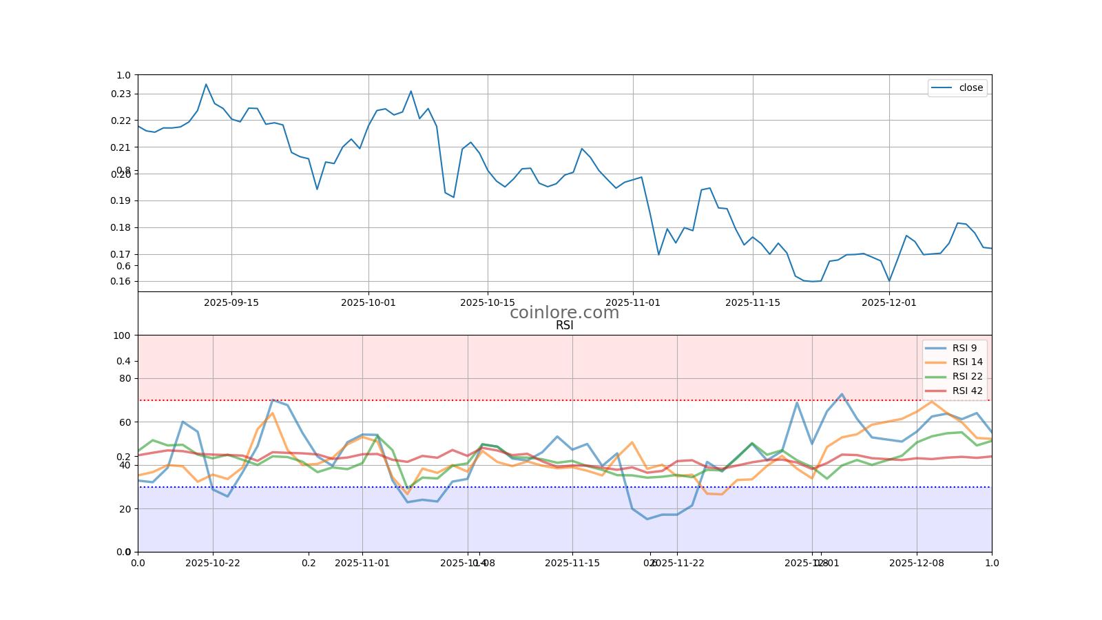 Boosted Finance RSI indicator