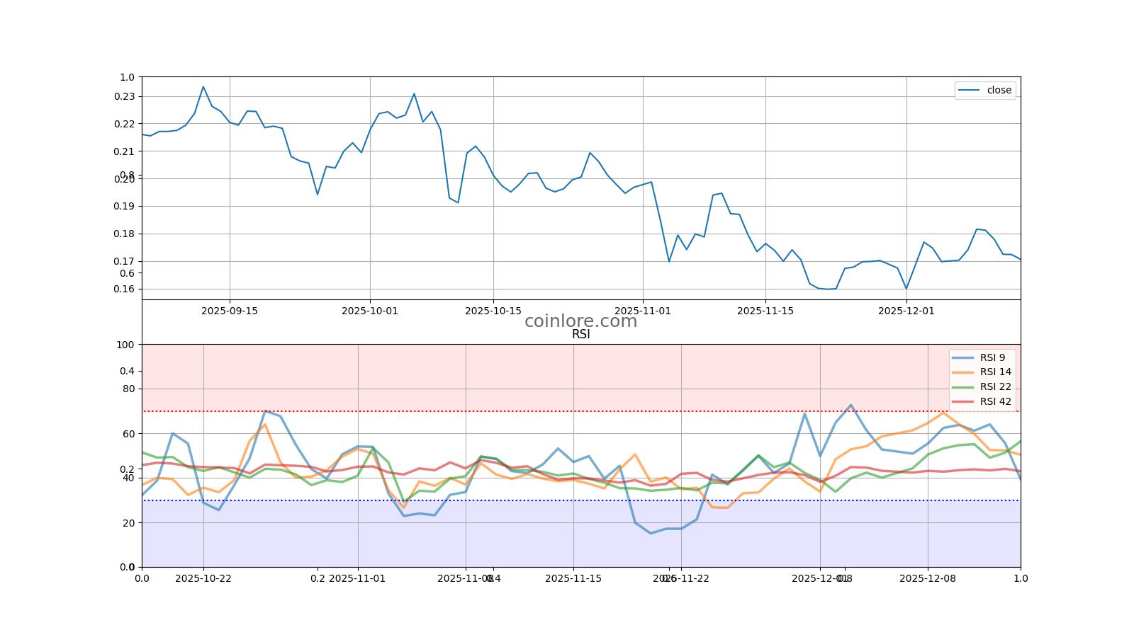 Boosted Finance RSI indicator