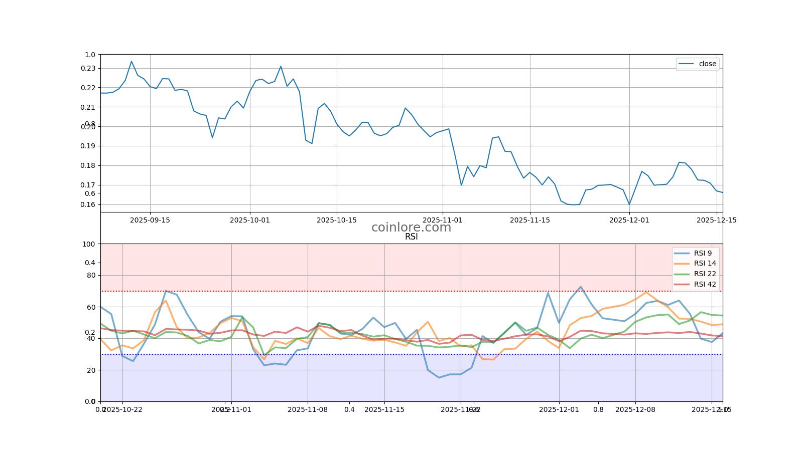 Boosted Finance RSI indicator