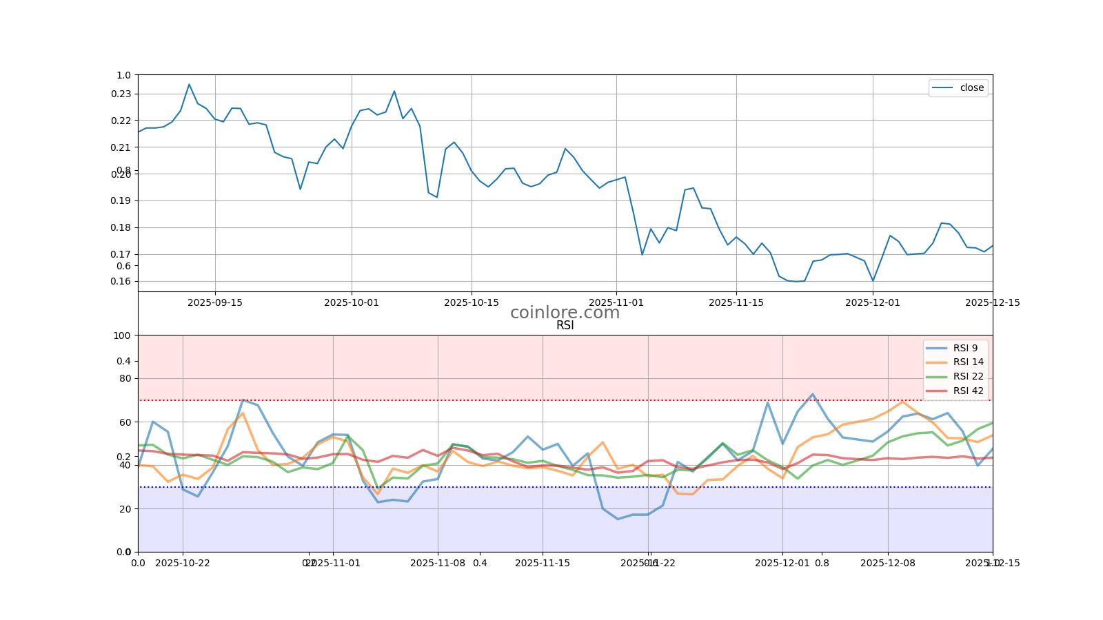 Boosted Finance RSI indicator