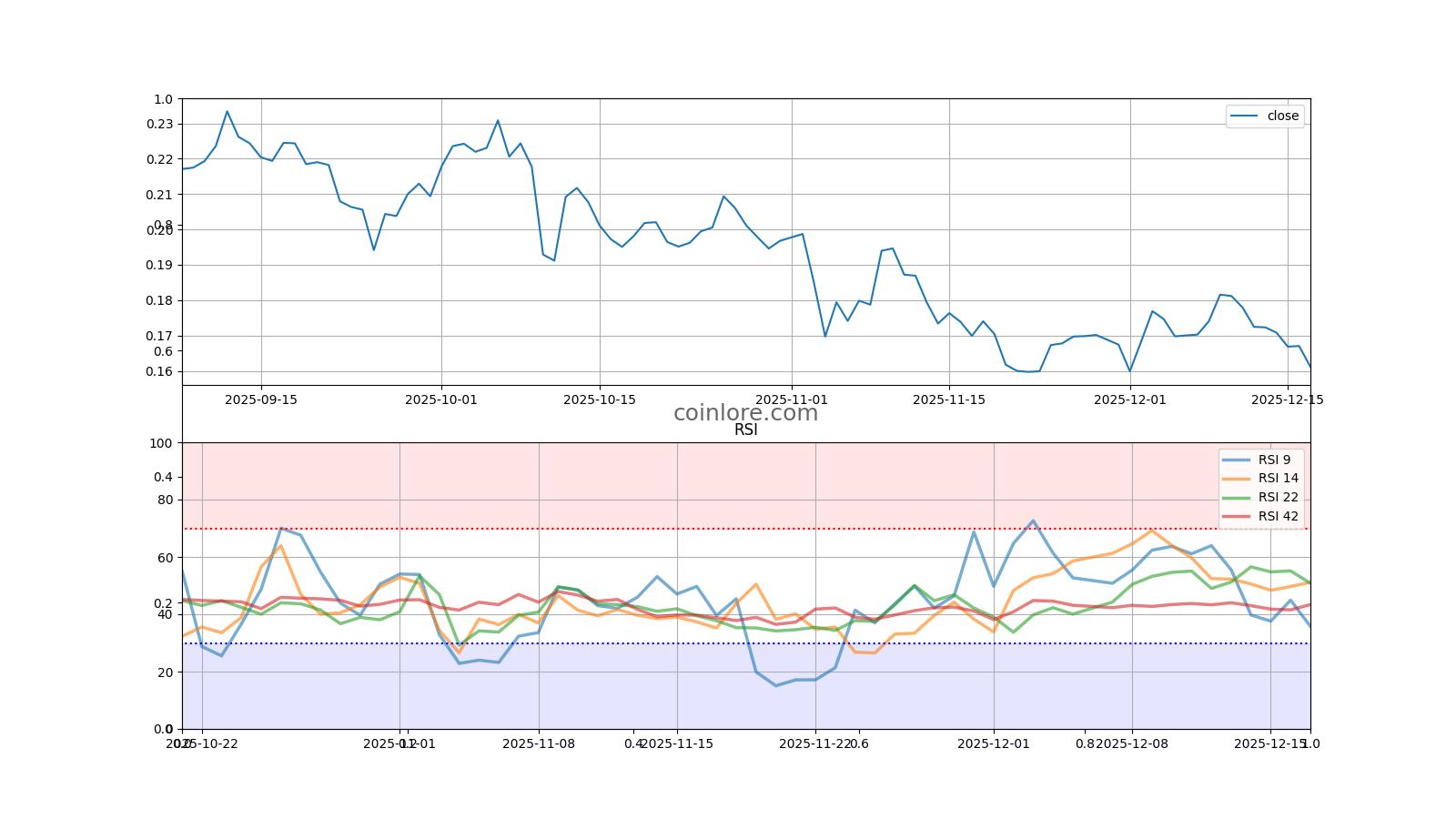Boosted Finance RSI indicator