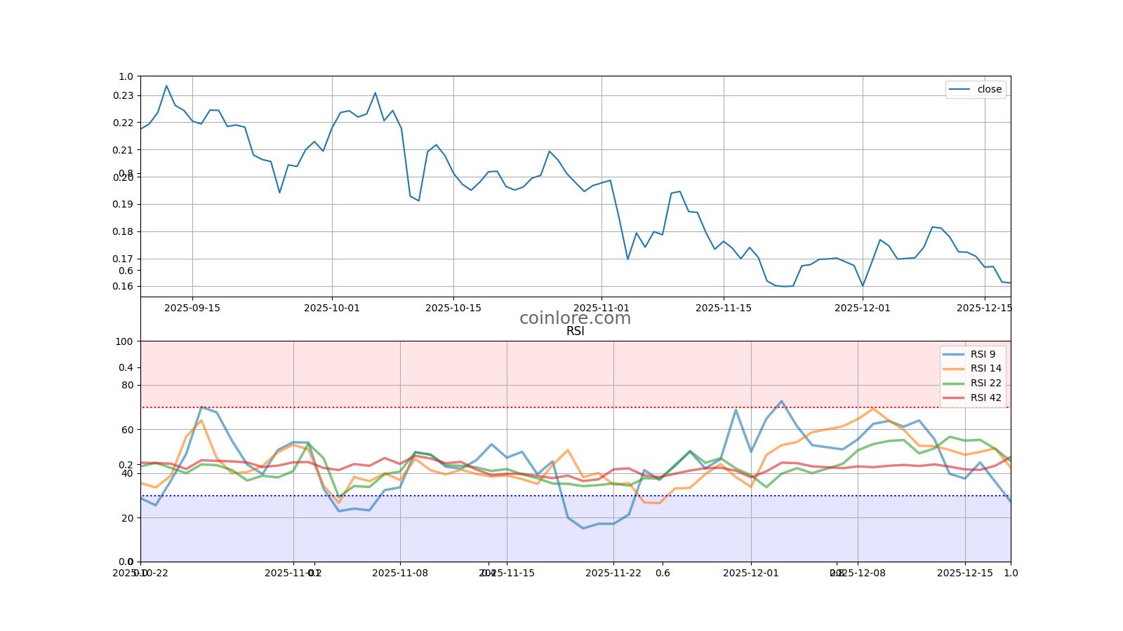 Boosted Finance RSI indicator