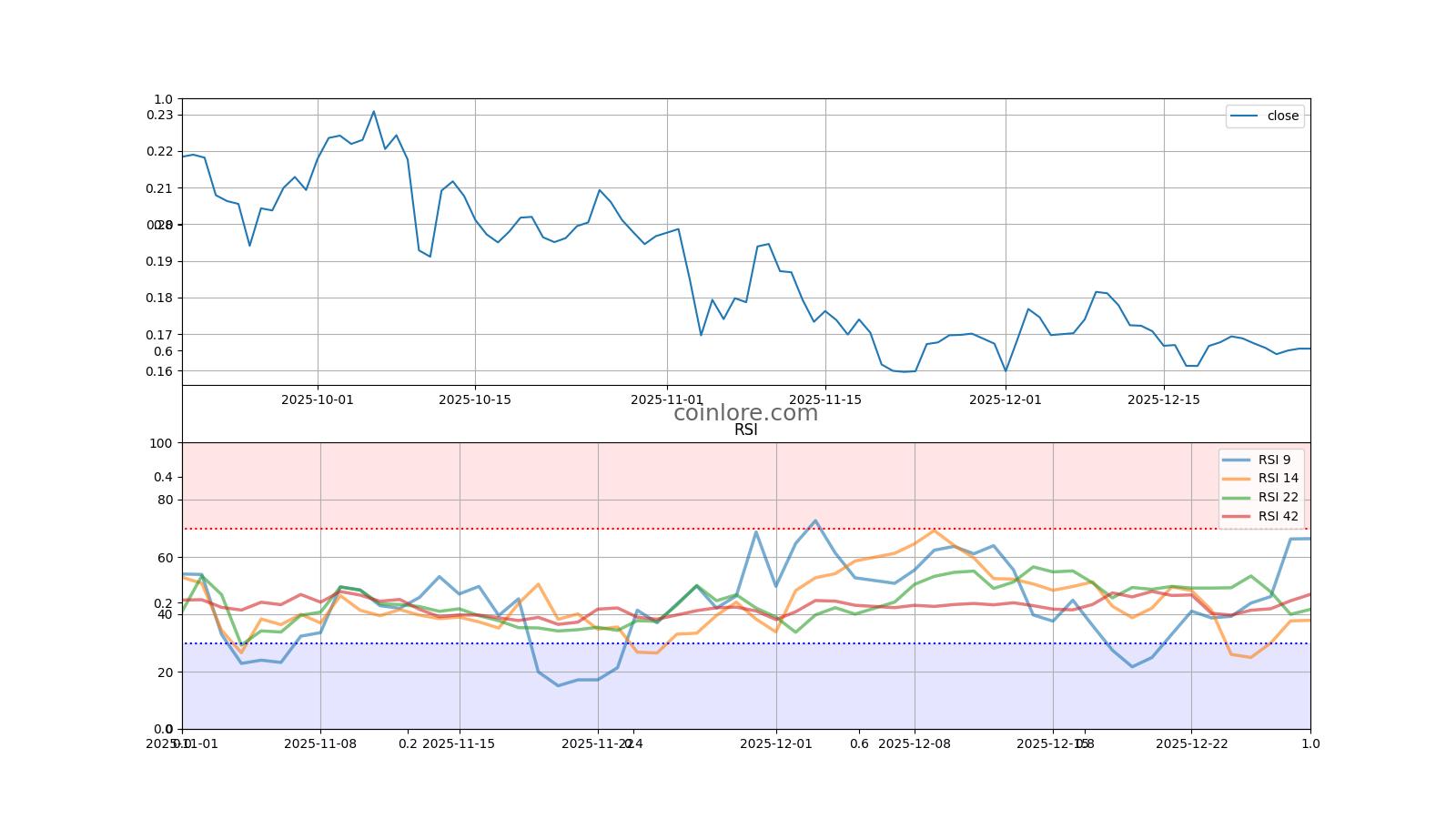 Boosted Finance RSI indicator