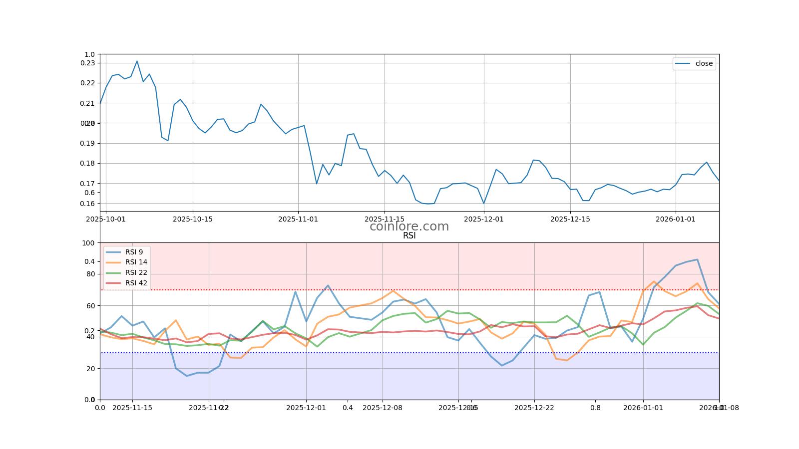 Boosted Finance RSI indicator
