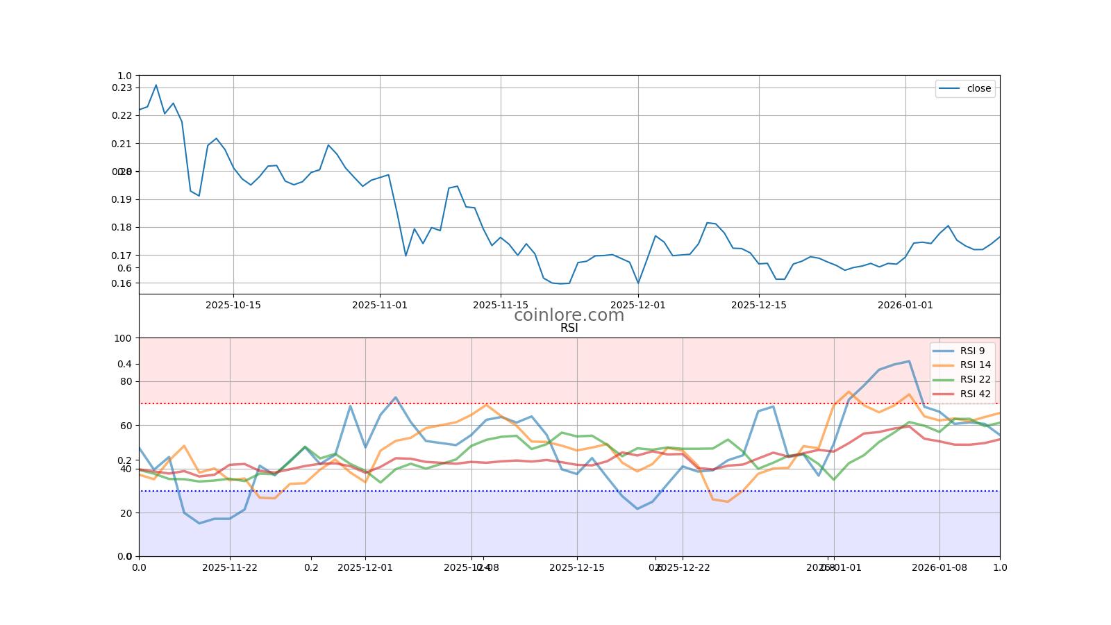 Boosted Finance RSI indicator
