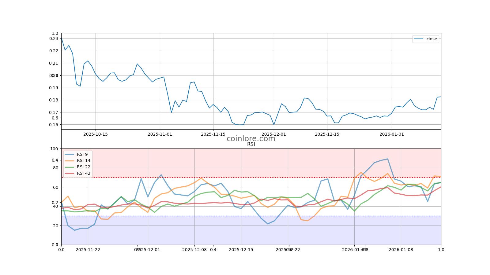 Boosted Finance RSI indicator