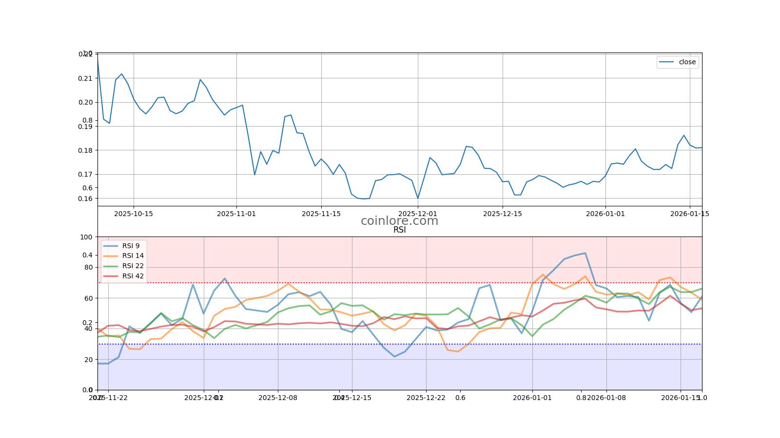 Boosted Finance RSI indicator