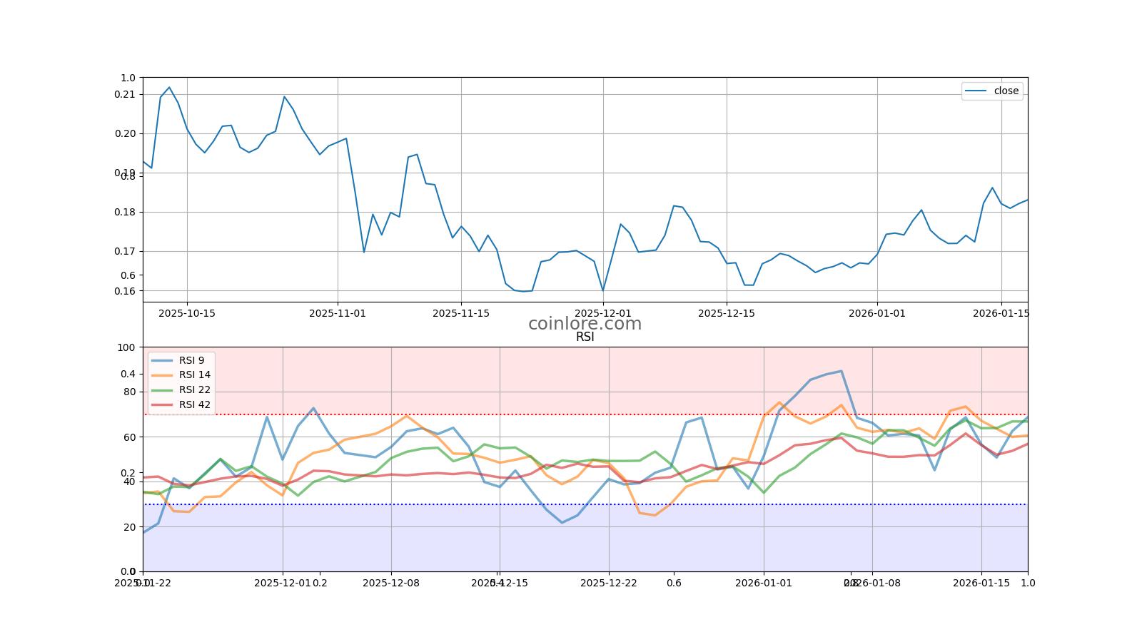 Boosted Finance RSI indicator
