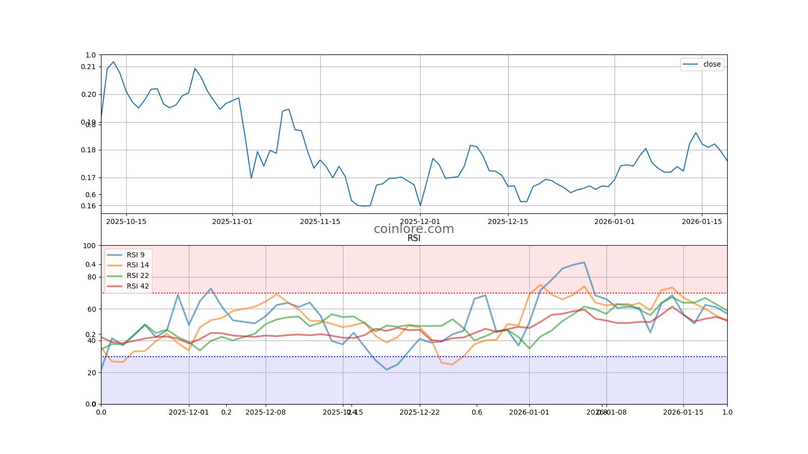 Boosted Finance RSI indicator