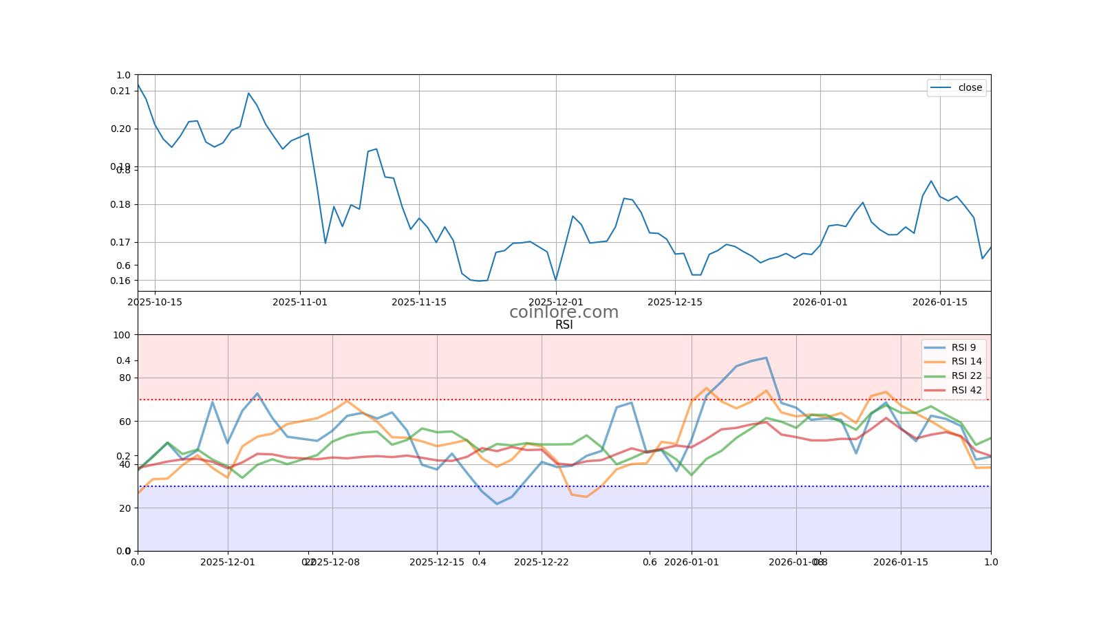 Boosted Finance RSI indicator