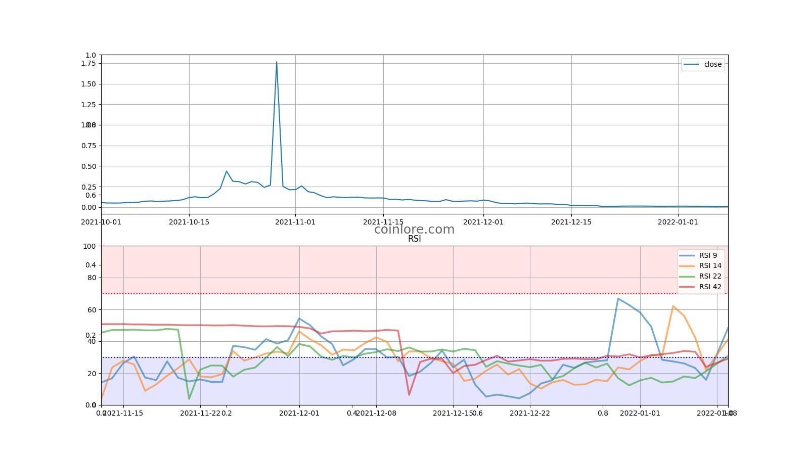 Boosted Finance RSI indicator