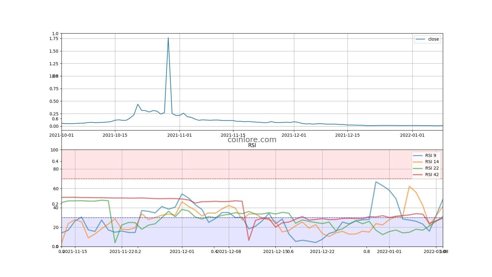 Boosted Finance RSI indicator