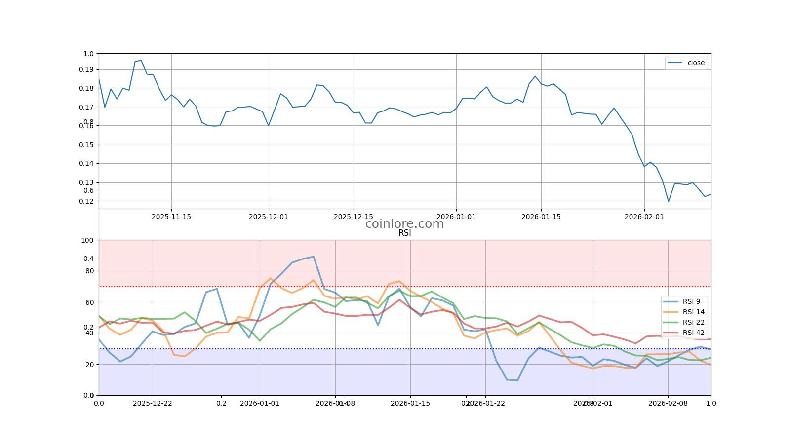 Boosted Finance RSI indicator
