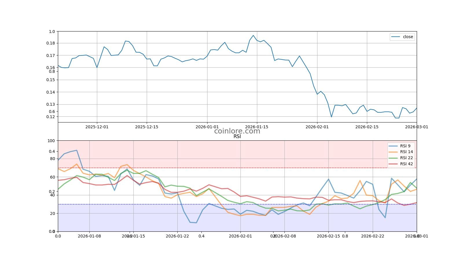 Boosted Finance RSI indicator