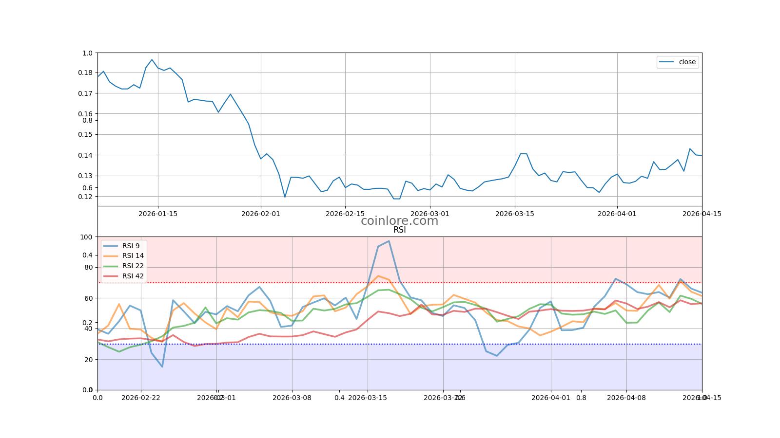 Boosted Finance RSI indicator