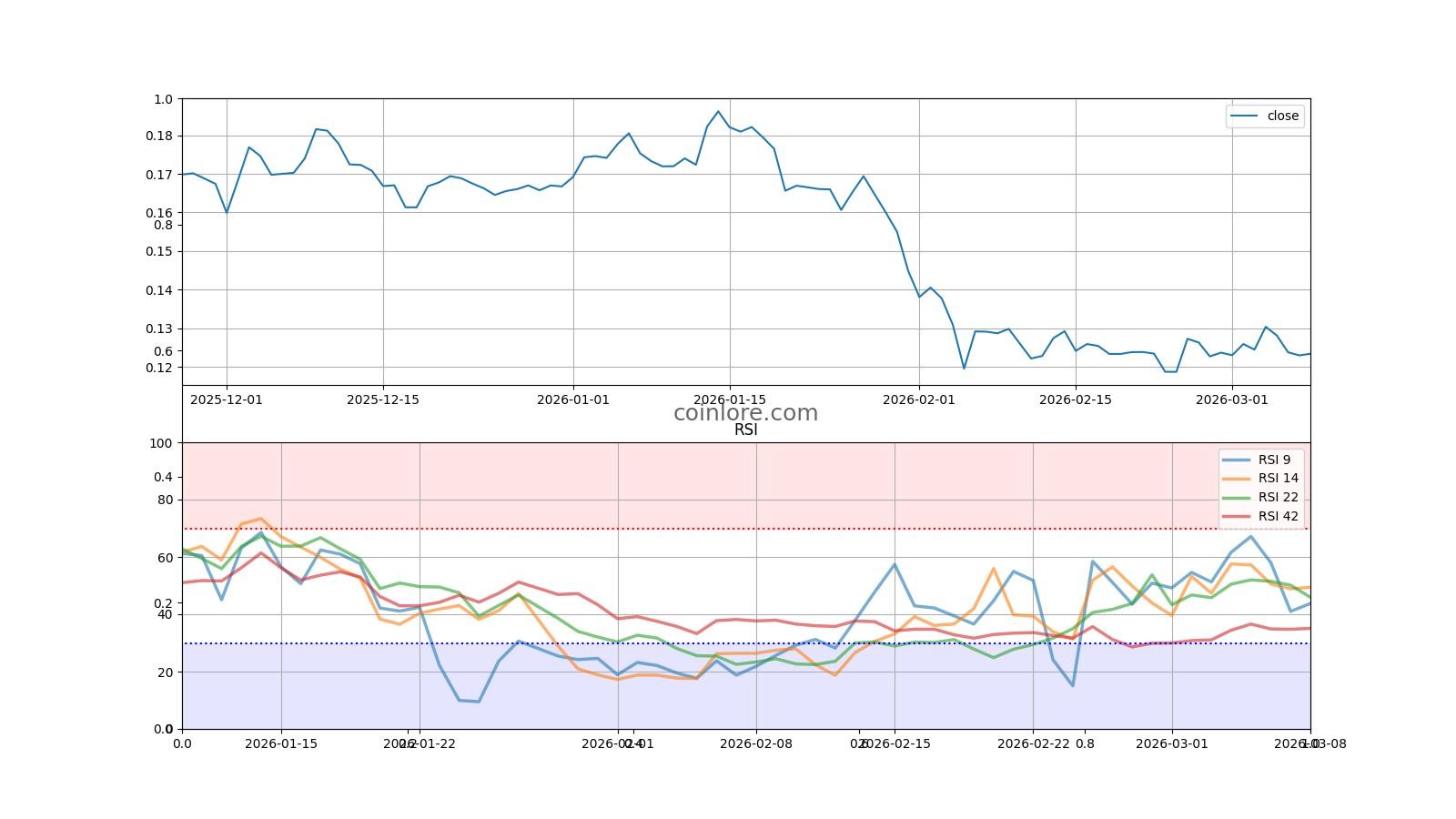 Boosted Finance RSI indicator