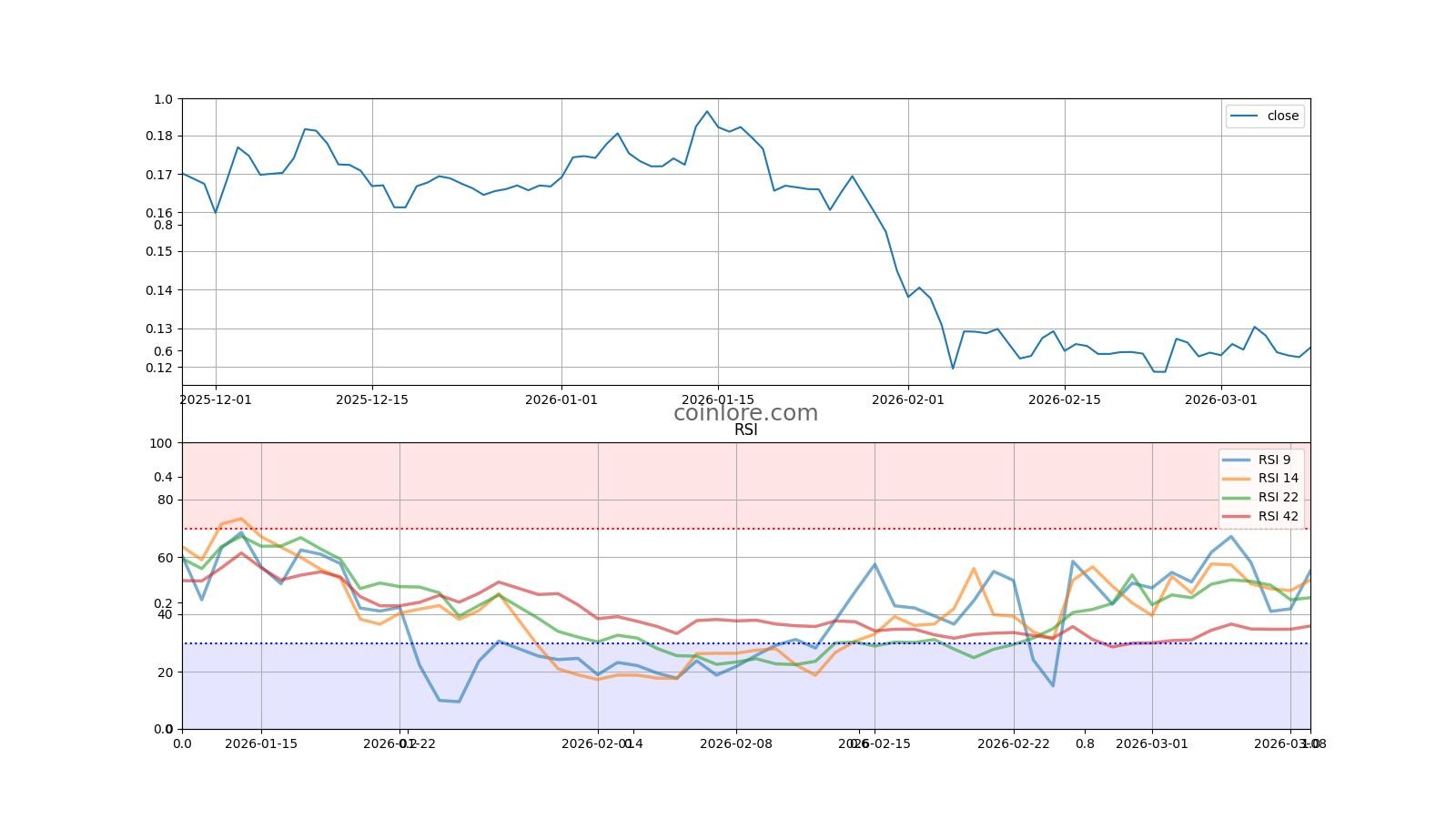 Boosted Finance RSI indicator