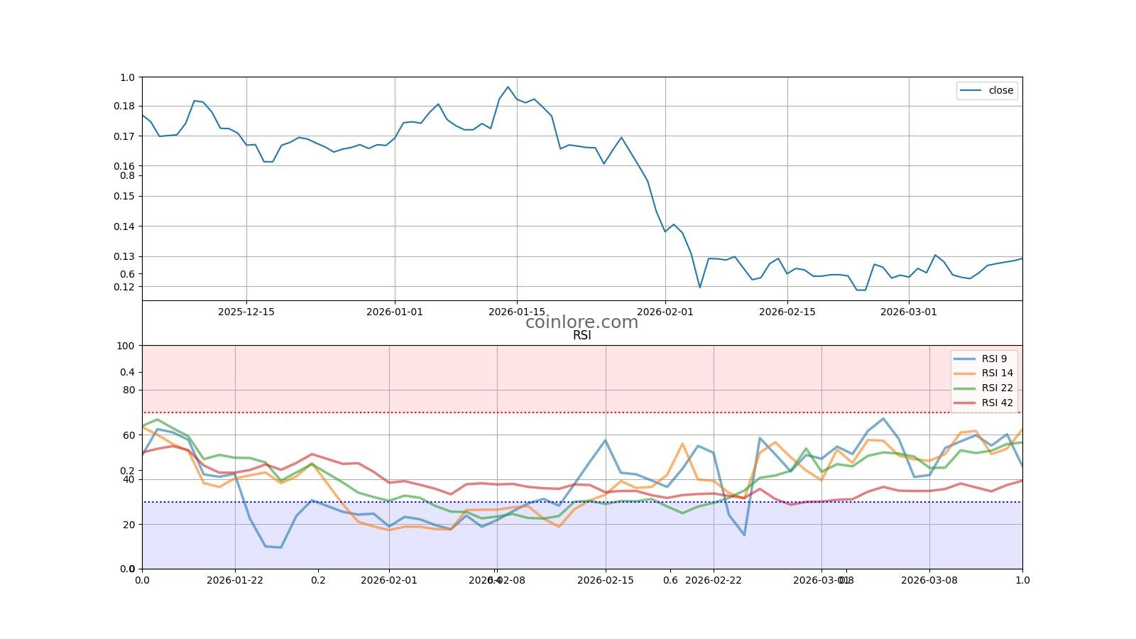 Boosted Finance RSI indicator