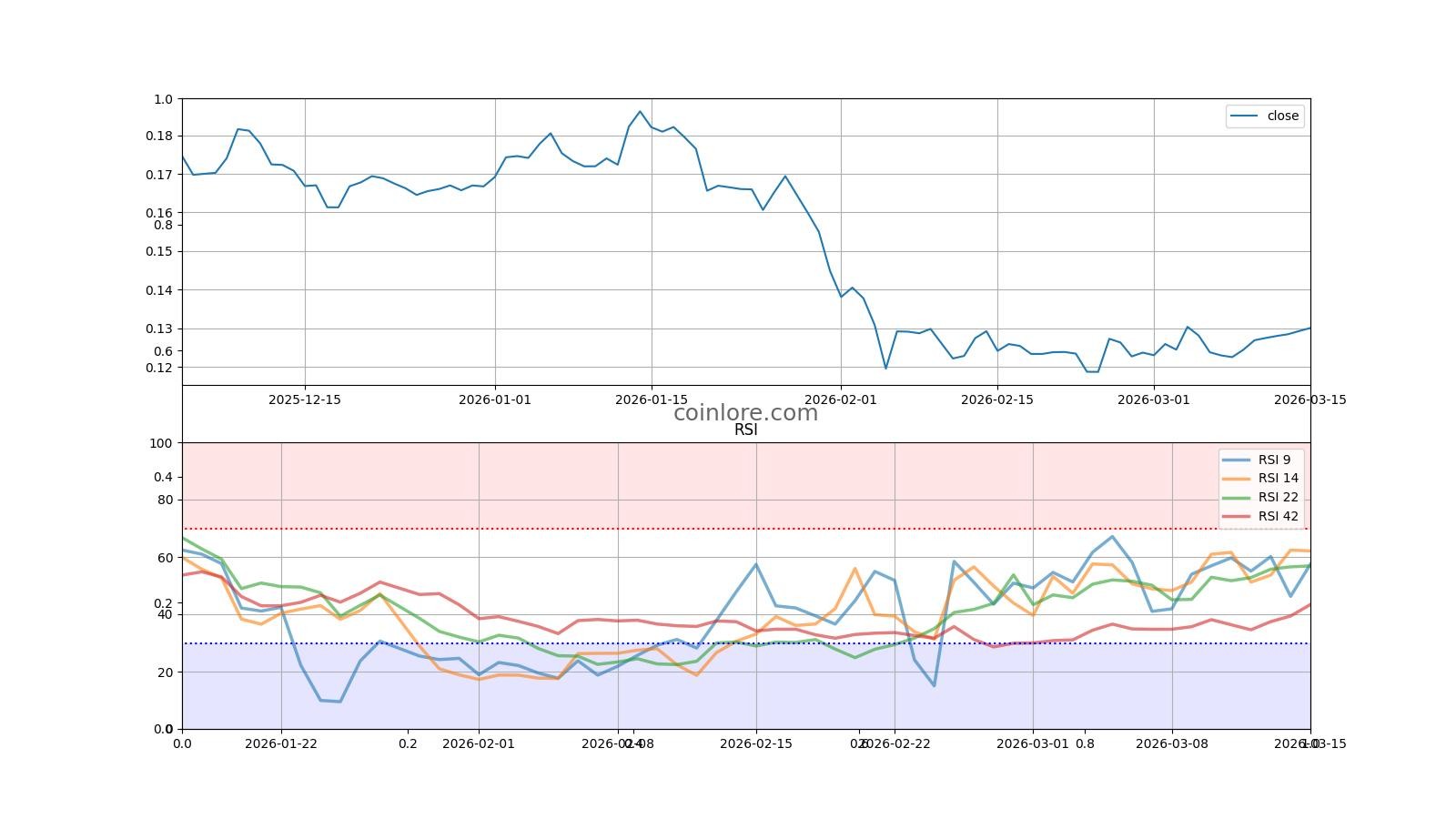 Boosted Finance RSI indicator