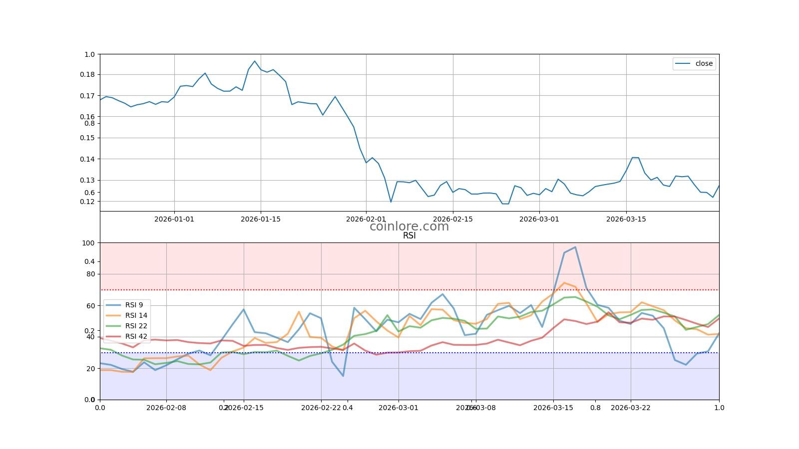 Boosted Finance RSI indicator