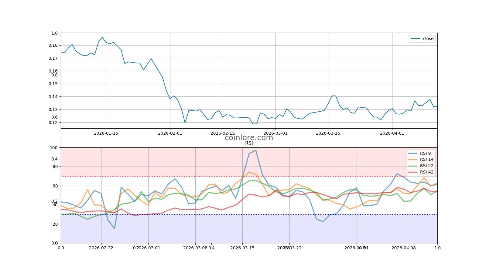 Boosted Finance RSI indicator