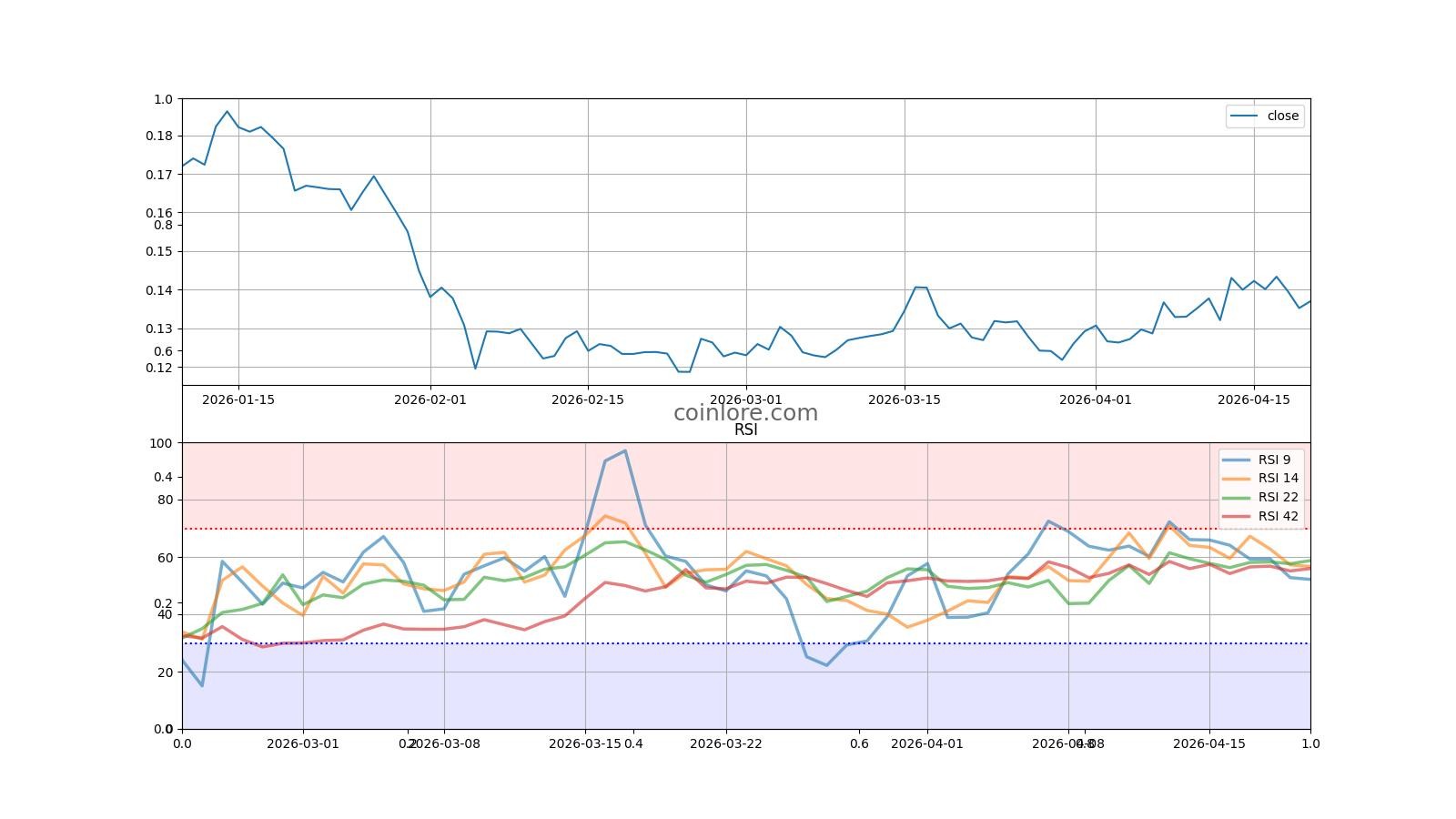 Boosted Finance RSI indicator