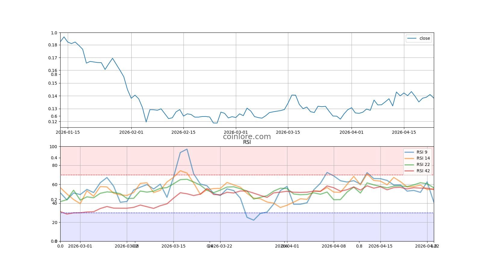 Boosted Finance RSI indicator