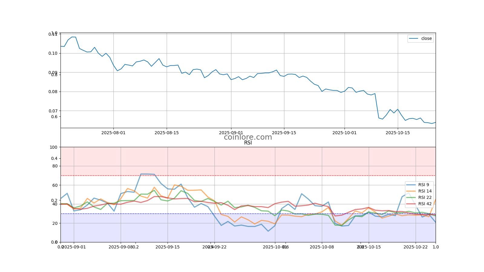 BORA RSI indicator