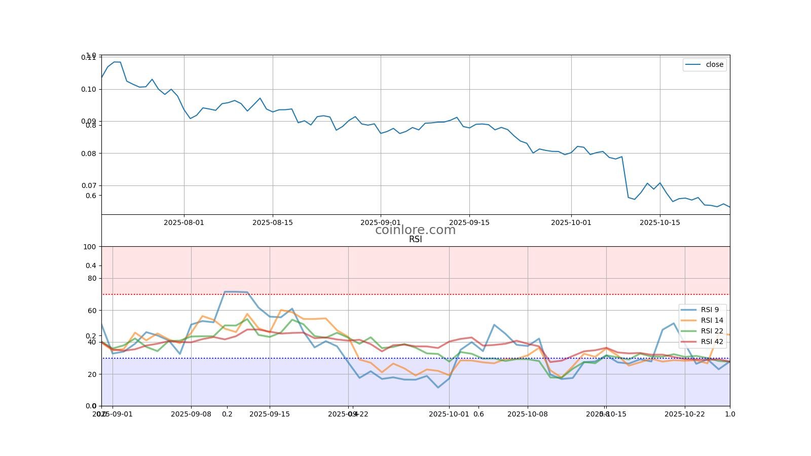 BORA RSI indicator